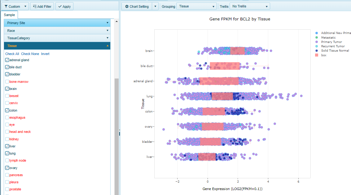 Sample Filters - omicsoft doc